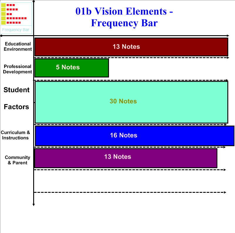 01a_Vision_Frequency_Bar Results (1)_1.png | | ALCA